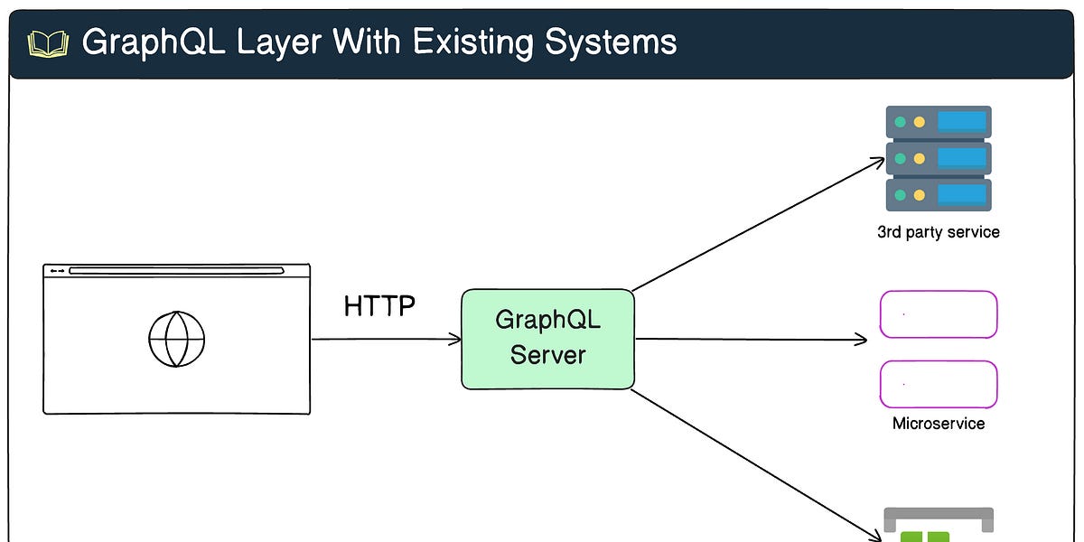 Intro to GraphQL - by Saurabh Dashora - System Design Codex
