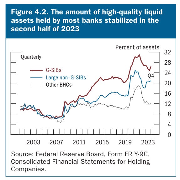 The Fed Is Hunting Bank Runners - by Steven Kelly