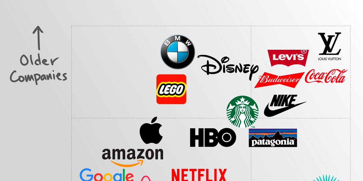 #126 ブランド価値と「時間」の関係 - CEREAL TALK │ シリアルトーク