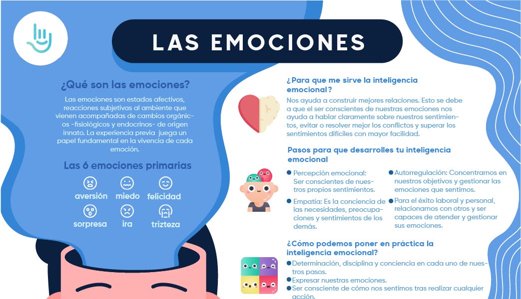 ¿Sabes reconocer tus emociones? - by DoctorClick