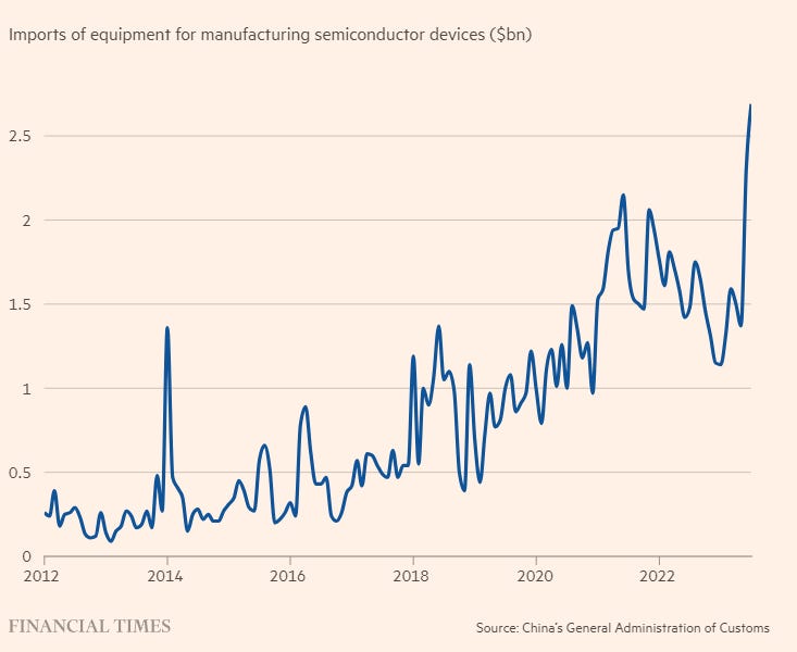 Chinese Semiconductor Beneficiary - by Doug O'Laughlin