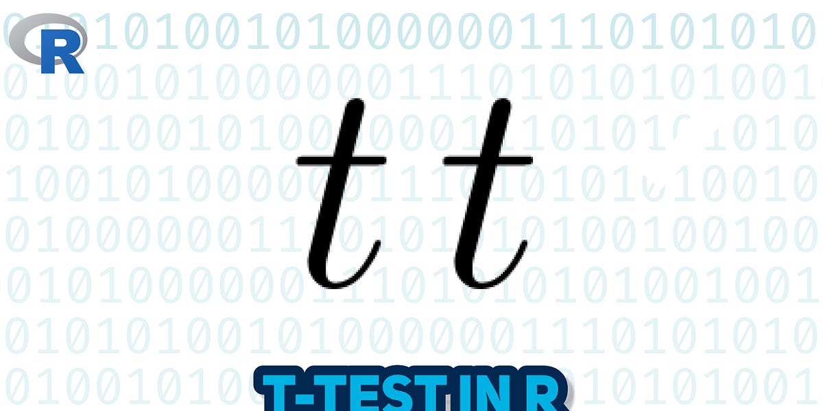How to do a t-test in R - by Christian P. - Very Normal