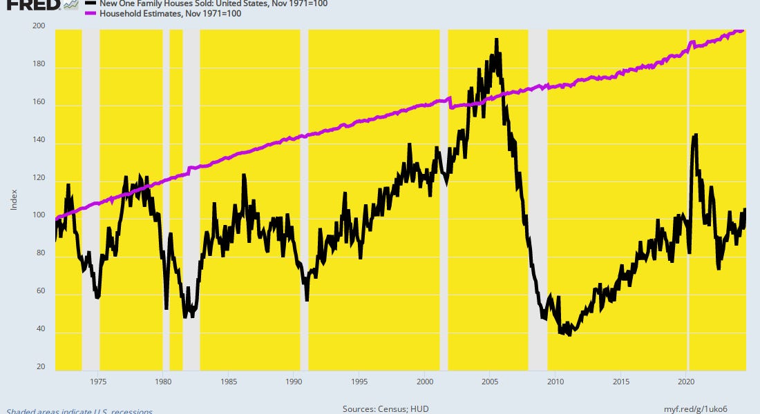Washington’s Housing Inflation Racket