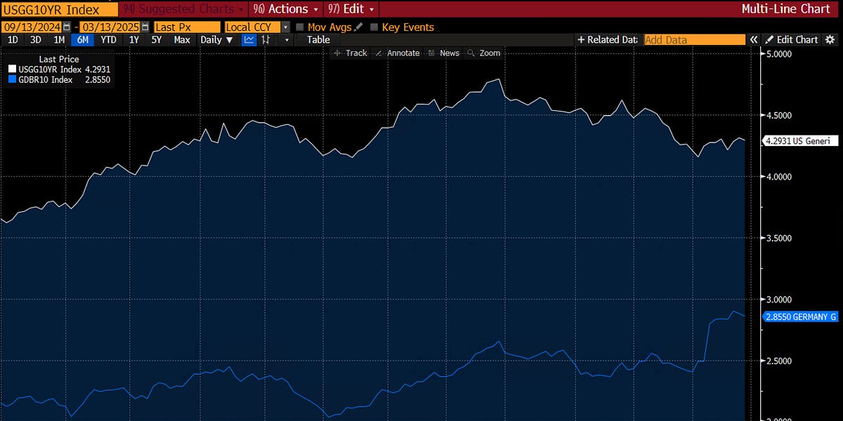 Friday Chart Book - Paper Alfa - Macro & More