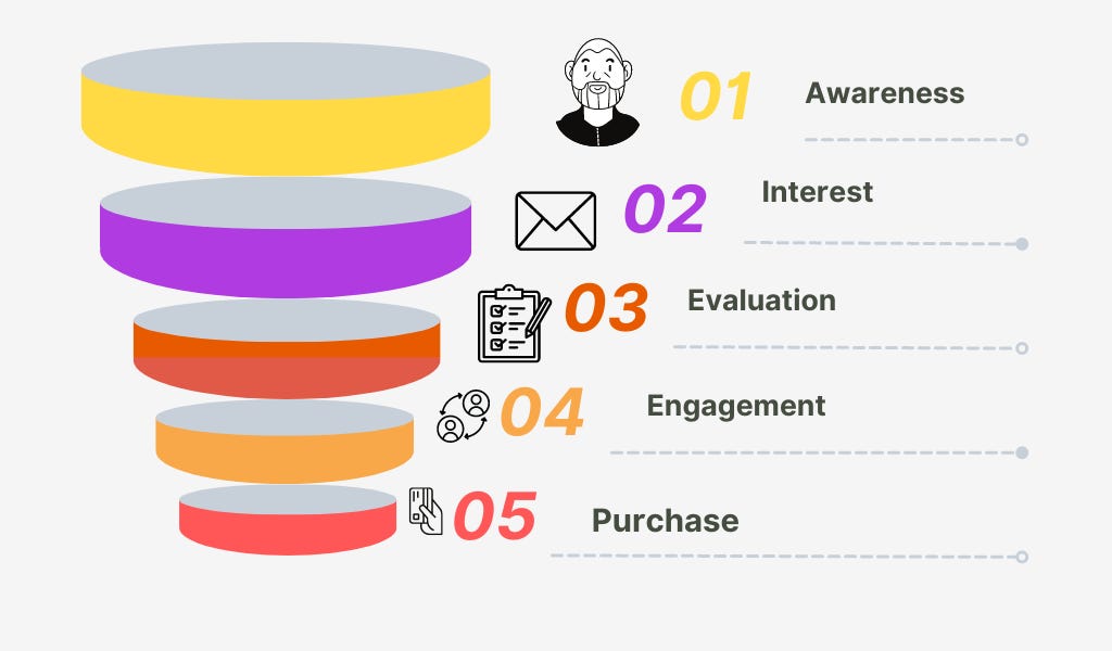 How to get your first 10 customers ? - Friends Of SaaS