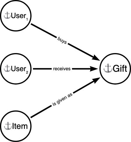 More on false links - by Alexey Makhotkin