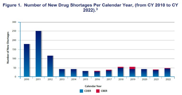 Drug shortages continue to hamper care for cancer and ADHD