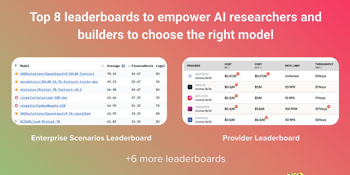 Top 8 leaderboards to choose the right AI model for your task