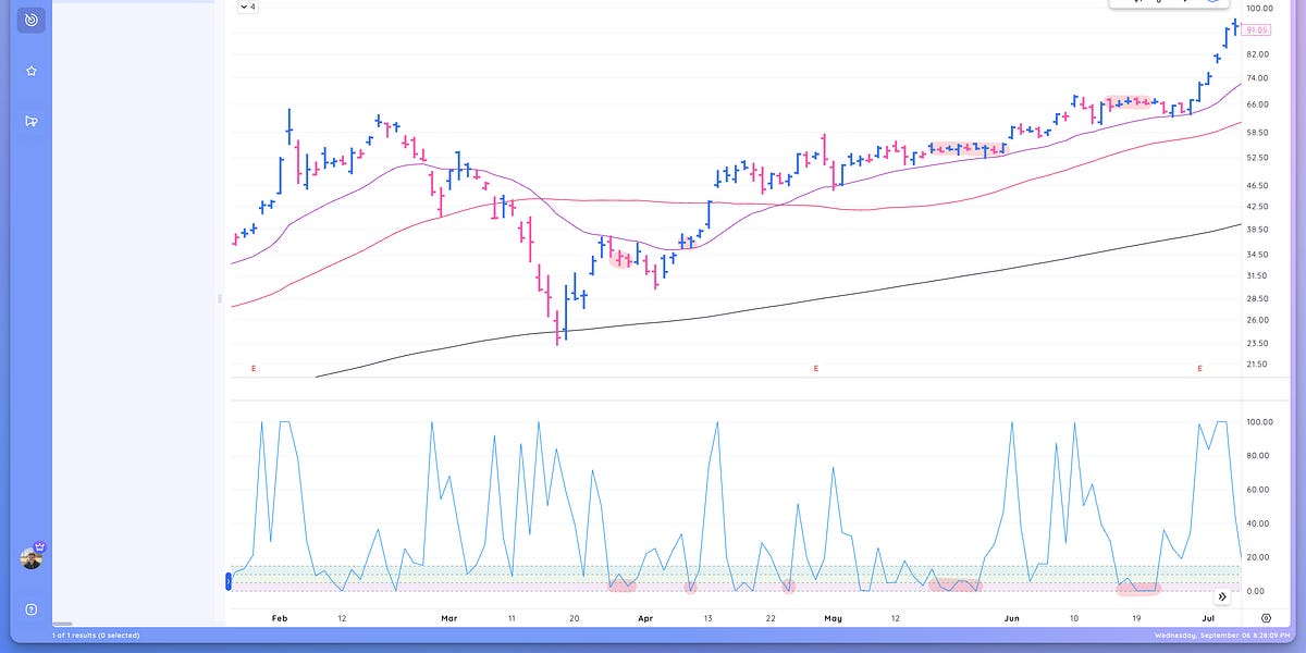 How I use Relative Measured Volatility (RMV)