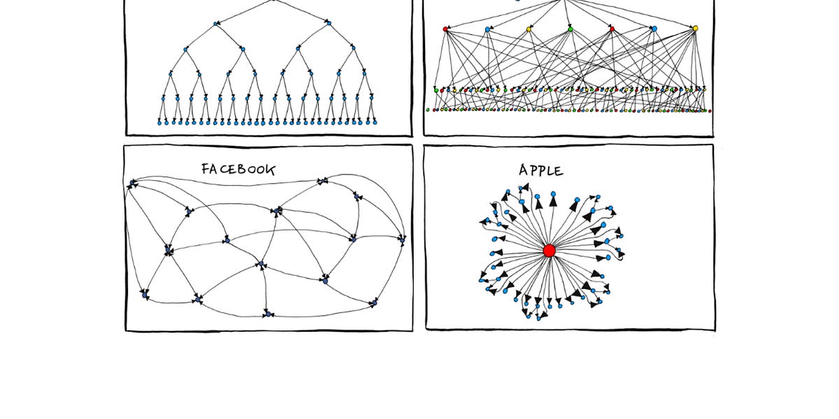 The Man Behind the Big Tech Comics - by Gergely Orosz