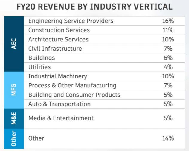 [ADSK, Dassault, PTC] Simulation, CAD, and PLM: Part 2