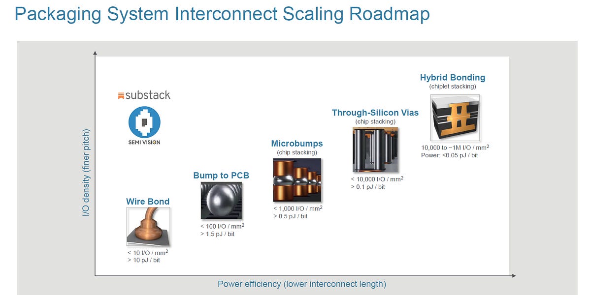 Hybrid Bonding: The Next Frontier in Semiconductor Interconnects