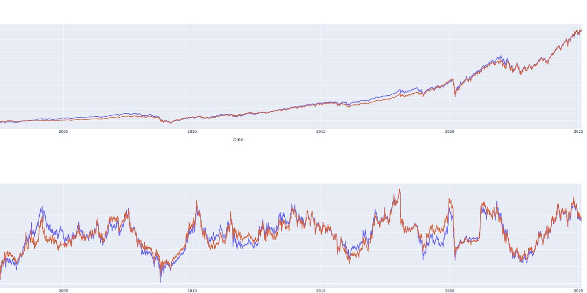 Understanding Strategy Performance: Key Metrics Beyond Returns