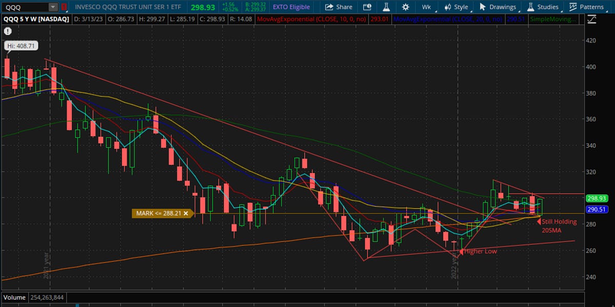 Some Things Watching... - by Oliver Kell