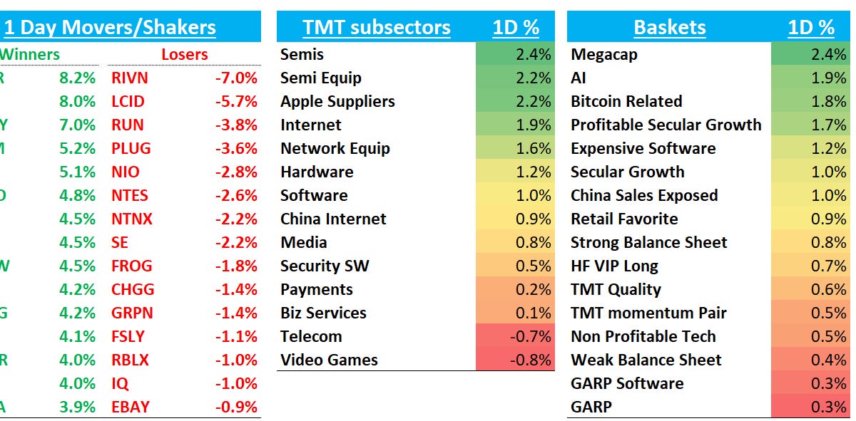 TMTB EOD Wrap - TMT Breakout