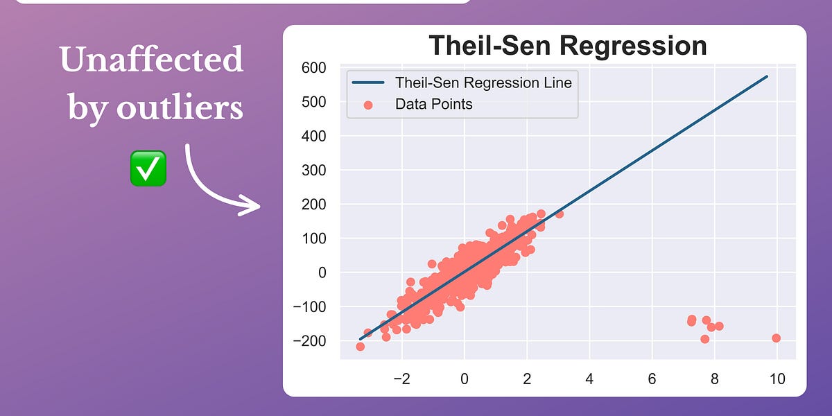 Theil Sen Regression The Robust Twin Of Linear Regression