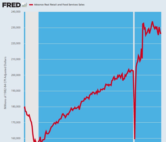 Why The Fed’s Inflation Battle Has Just Begun