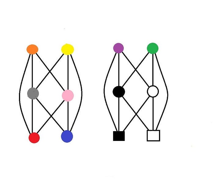 Using Finite State Machines To Drive Large Language Models