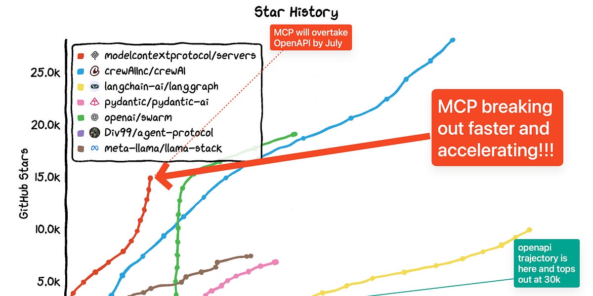 Why MCP Won - Latent.Space