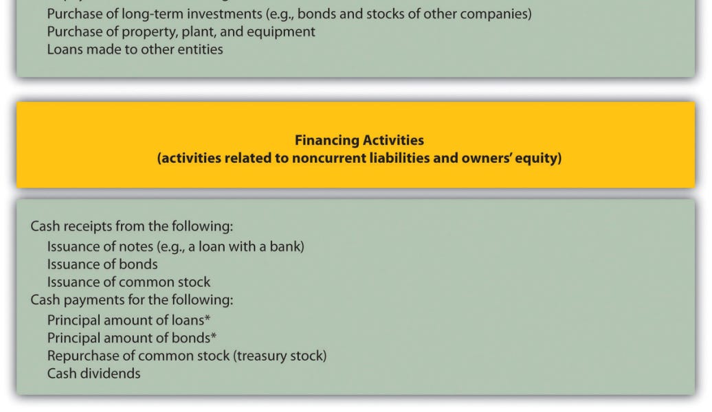 [CMA - P1] A.1. Unit 7: Investing and Financing Activities, SCF ...