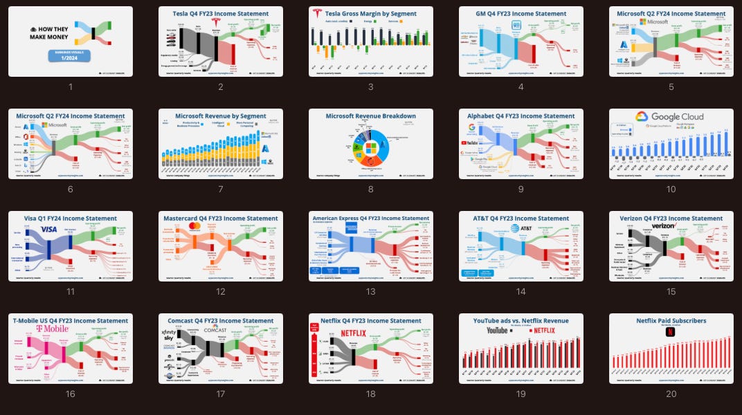 📊 Earnings Visuals (1/2024) - by App Economy Insights