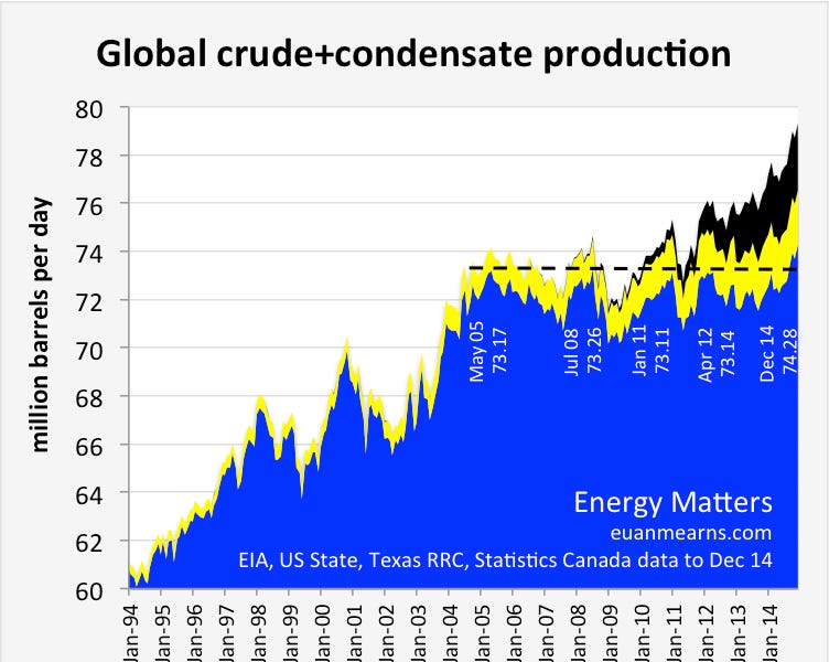 The Ultimate Extinction Plan (UEP) - by Fast Eddy