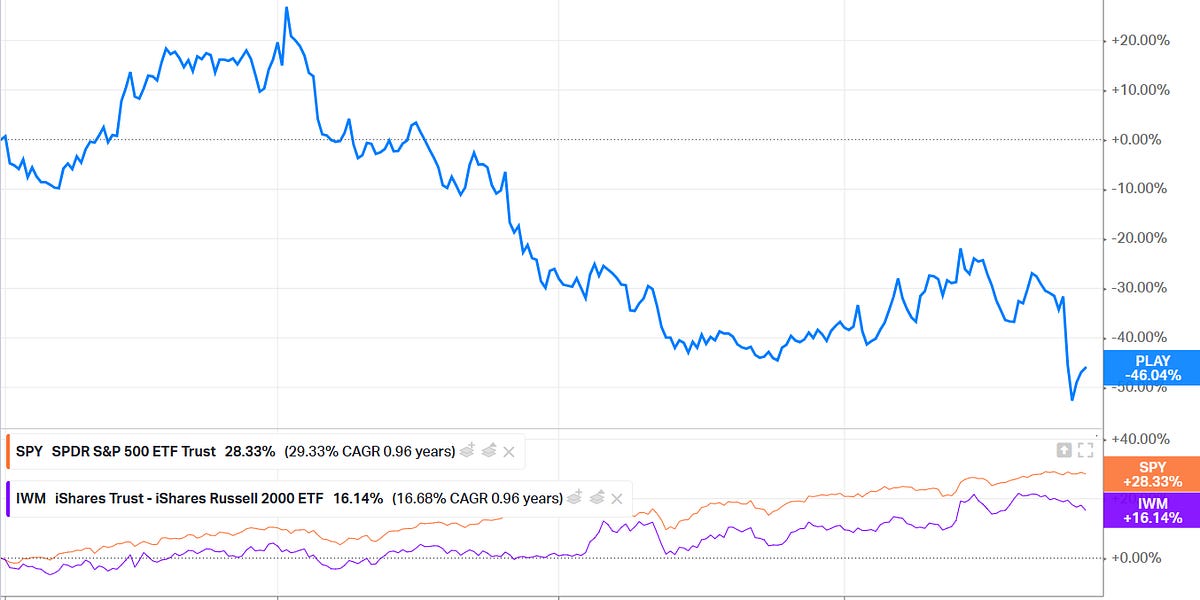 A 5x Ebitda PLAY with Strong Unit Economics - by Siyu LI