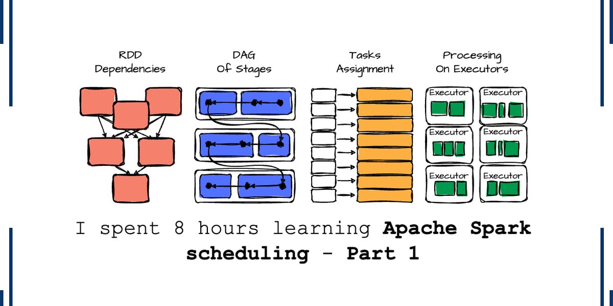 I spent 8 hours learning the details of the Apache Spark scheduling process.