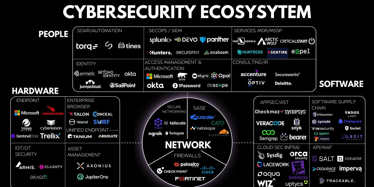 The Beginners Guide To Cybersecurity