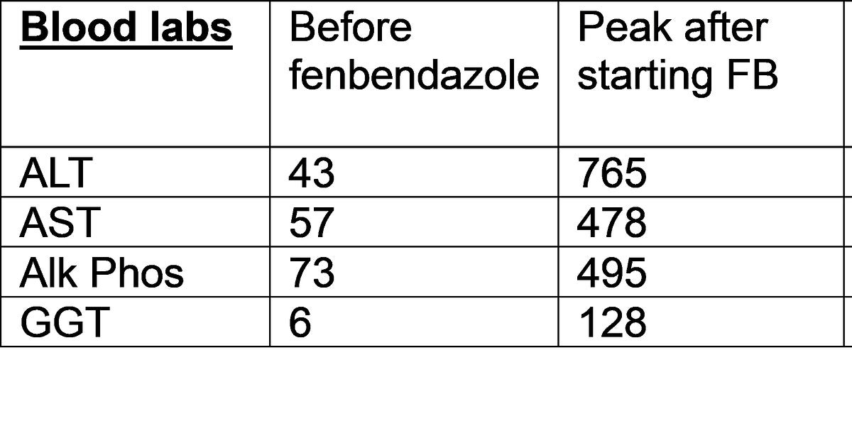 Another view on Fenbendazole? DR. COLLEEN HUBER says so & I wrote on ...
