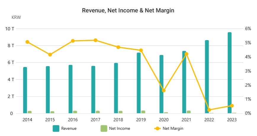 Hankook Tire & Technology to Become the Controlling Shareholder of ...