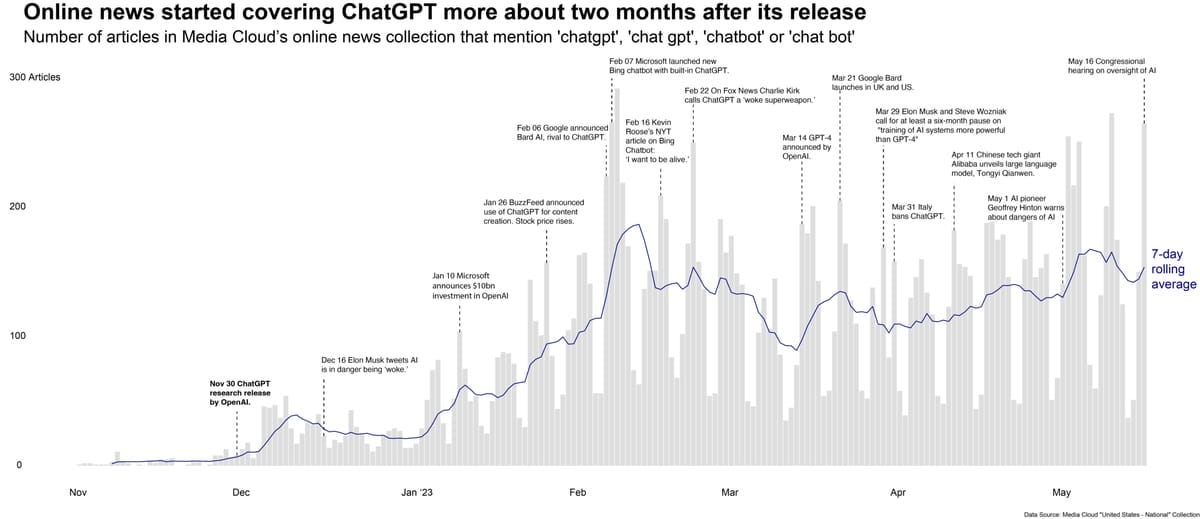 The AI Hype Cycle Learned From Bitcoin Hype Cycle