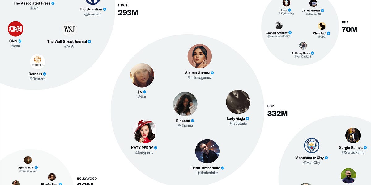 Understanding Twitter's Algorithm - by Tanay Jaipuria