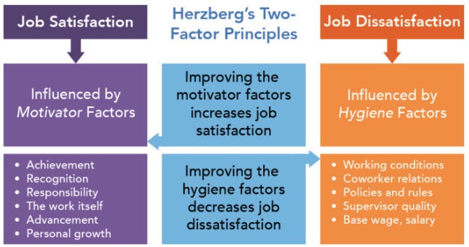 Cultivating Employee Engagement - William Kahn's Perspective and ...