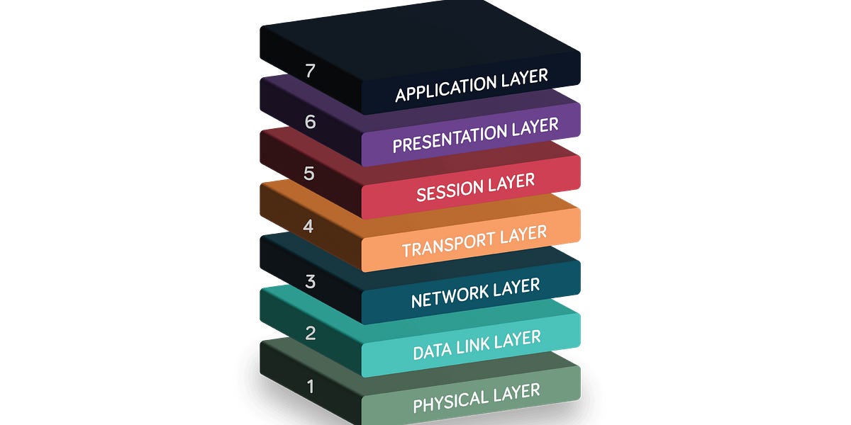 The OSI Model in Networking Demystified 👤