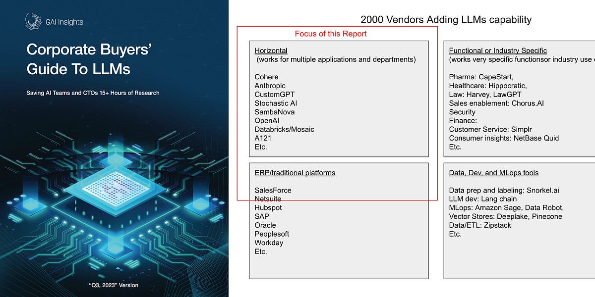 Market Map for LLMs | 90% Conference Tickets Sold
