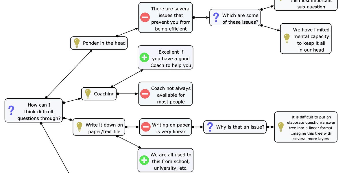 Harness the Power of Self-Coaching to Tackle Complex Issues
