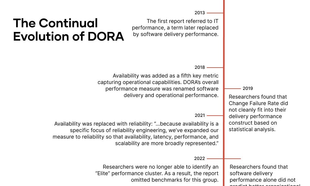 The Continual Evolution of DORA - by Abi Noda