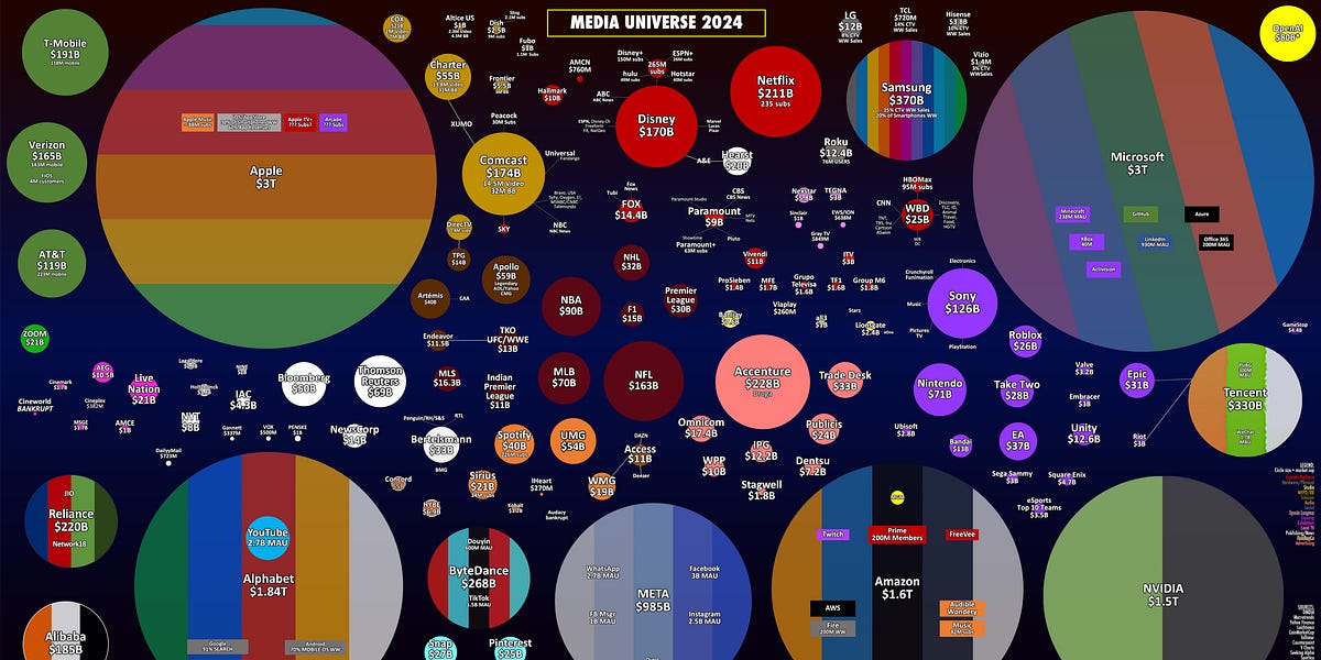 MEDIA UNIVERSE MAPS 2020-2024 - by Evan Shapiro