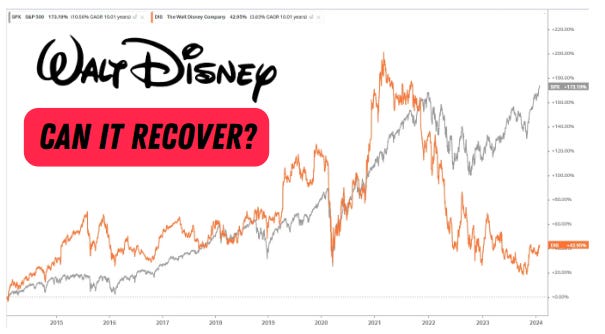 Disney Analysis - Huge Turnaround or Massive Downfall?