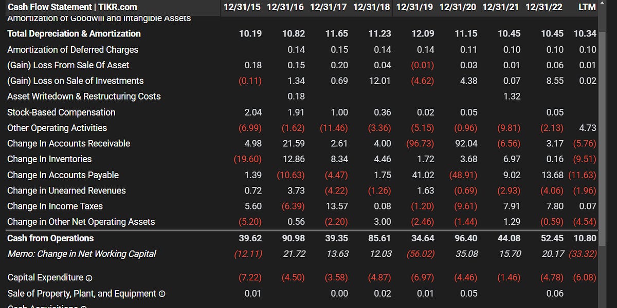 An investment screen to consider - cash boxes with a business attached ...
