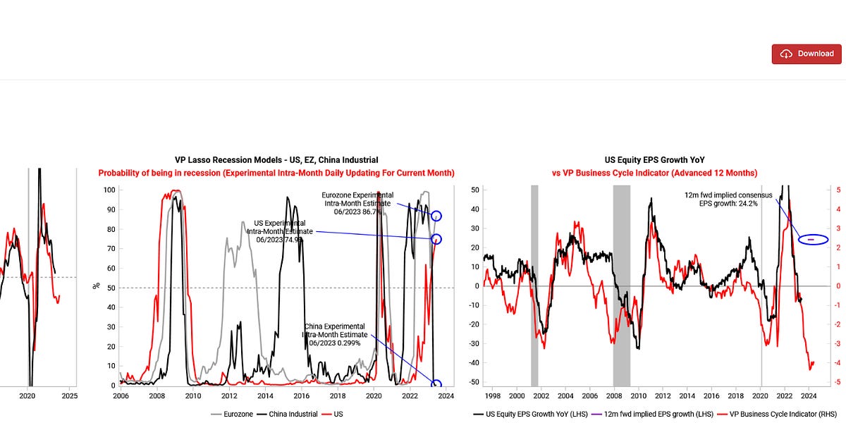 VP Understanding Webinar - Fixed Income Dashboard