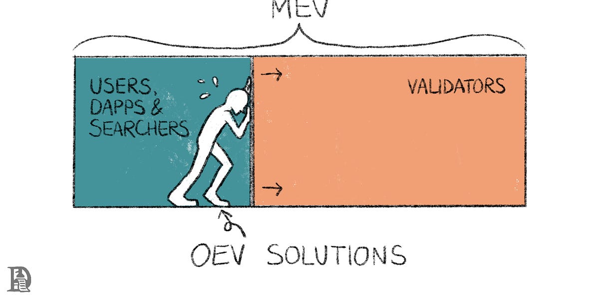Oracle Extractable Value and the Future of MEV on Ethereum