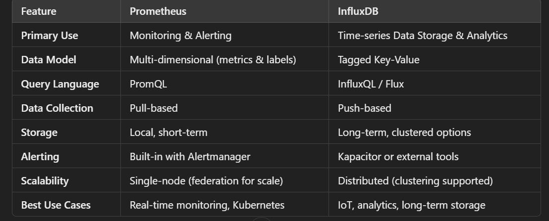 What is the difference between Prometheus and Influx