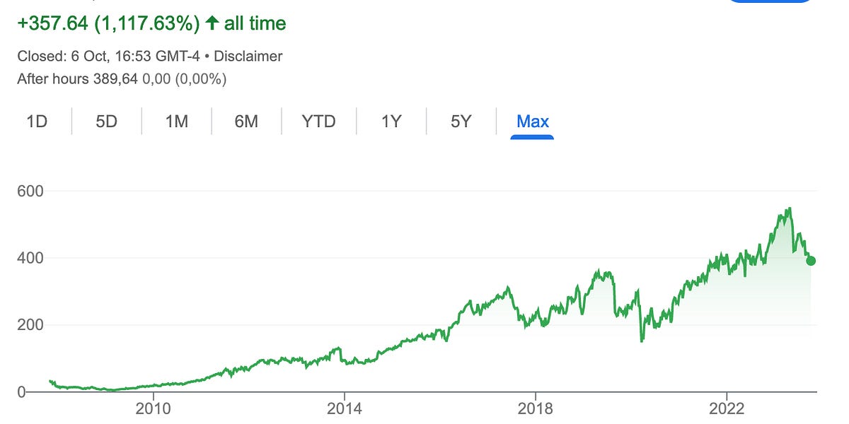 Buying our First Stock - Compounding Quality