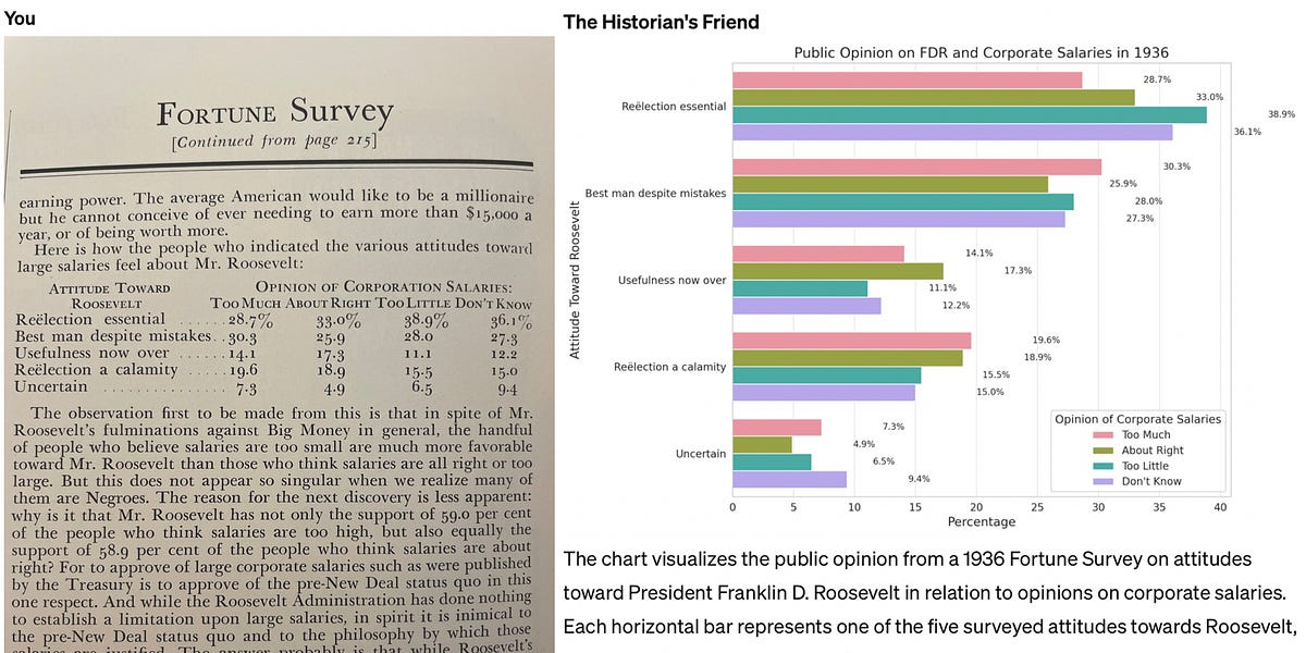 How to use generative AI for historical research