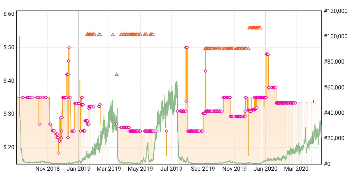 Guide: Keepa Graph Basics & Charts to Recognize