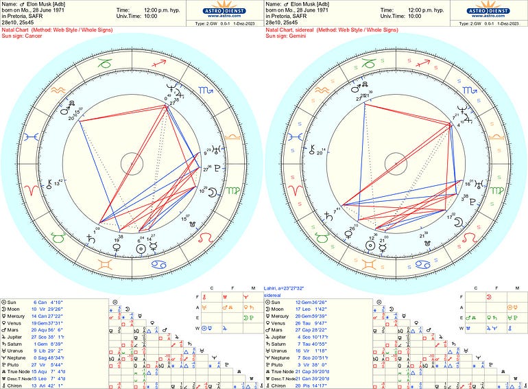 What is Your Real Star Sign? - Hermes Astrology