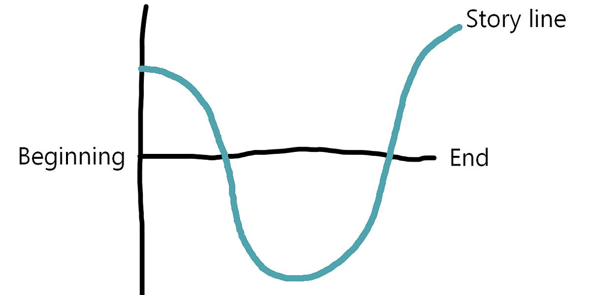 The 8 Shapes of Stories - by Nathan Baugh - World Builders