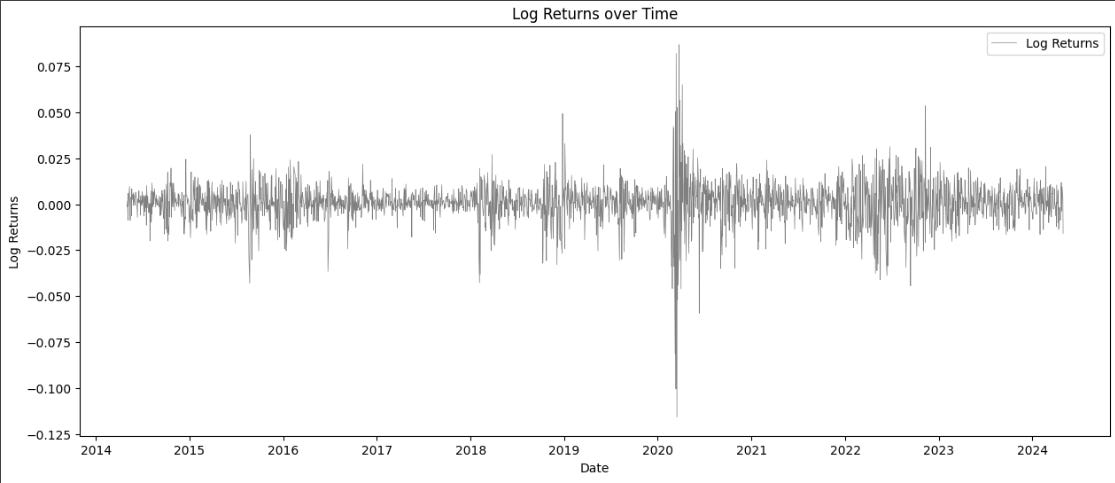 Logarithmic Returns – Why are they used in algorithmic trading?